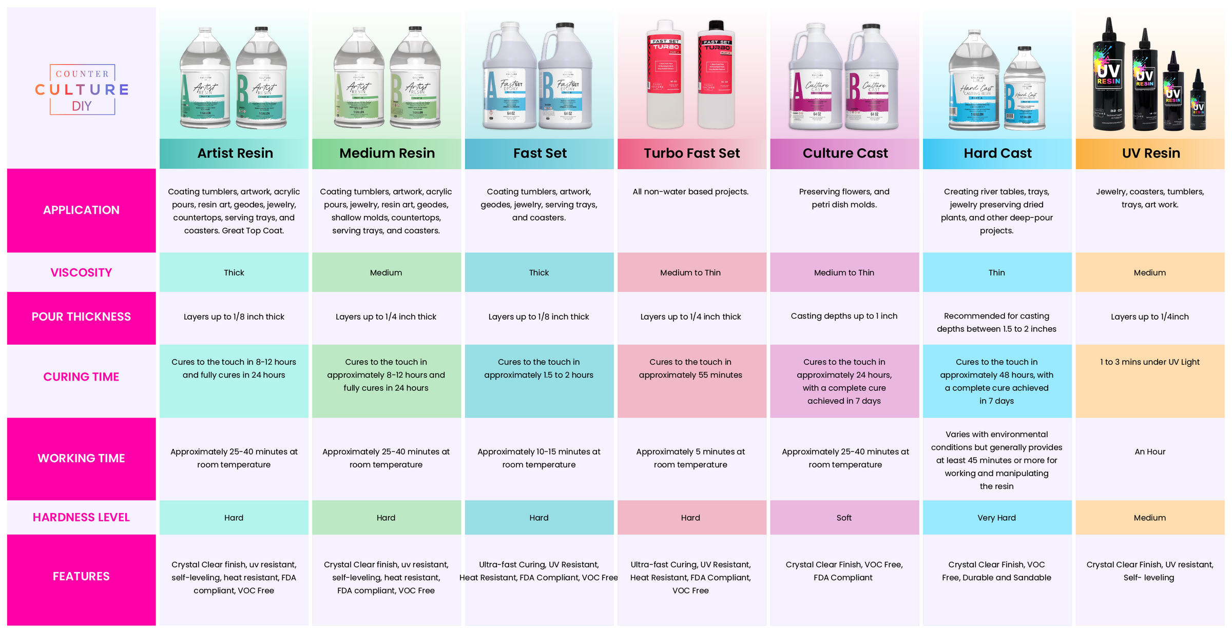 Premium Epoxy Resin for Tumblers & Crafts | Counter Culture DIY